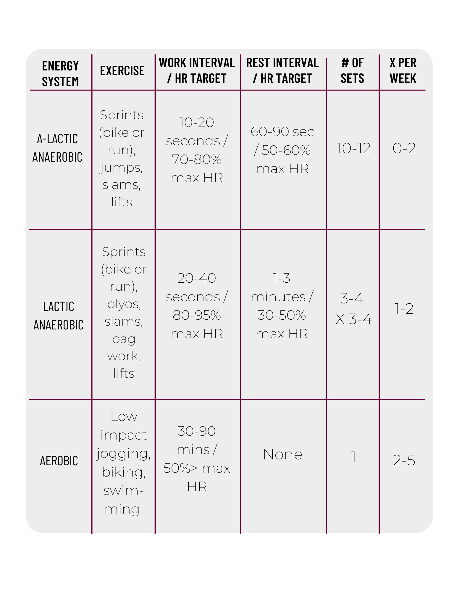 CARDIOVASCULAR TRAINING - Elysian Women's Wellness